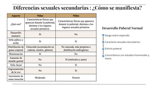 SEMIOLOGIA DE LA PUBERTAD- TODO SOBRE EL DESARROLLO PUBERAL | PDF