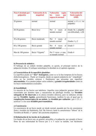 Semiologia del Paciente Con Bocio. Efraìn Salvioli. | DOC