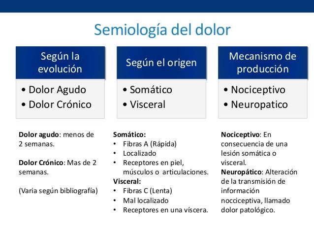 Semiologia del dolor