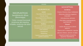 Semiologia del dolor.pptx