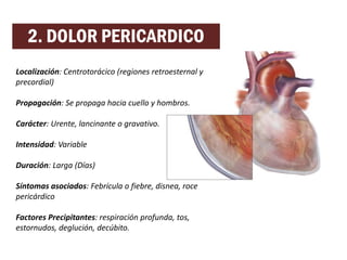 ENFOQUE DEL PACIENTE CON DOLOR TORÁCICO | PDF