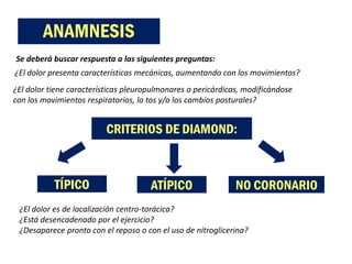 ENFOQUE DEL PACIENTE CON DOLOR TORÁCICO | PDF