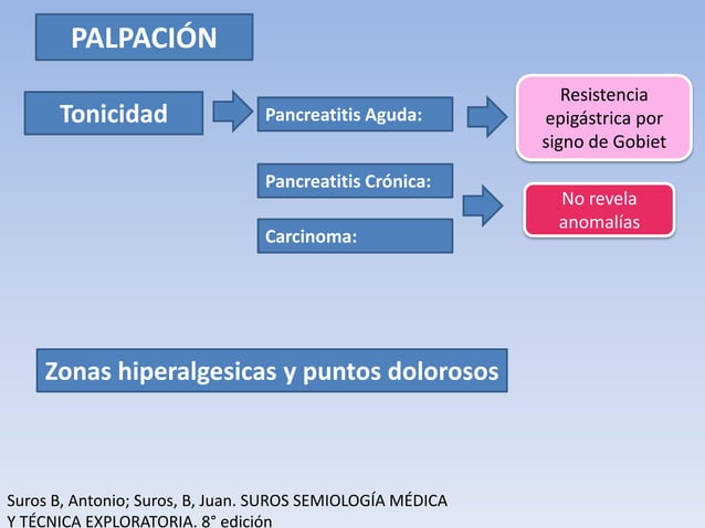 Semiologia de pancreas | PPTX