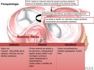 Semiologia de valvulopatias | PPTX