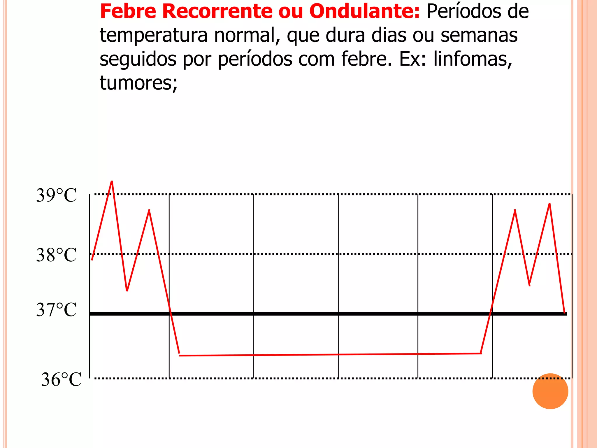 Semiologia febre | PPTX