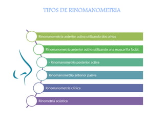 SEMIOLOGIA NASAL OTORRINOLARINGÓLOGIA ORL | PPTX