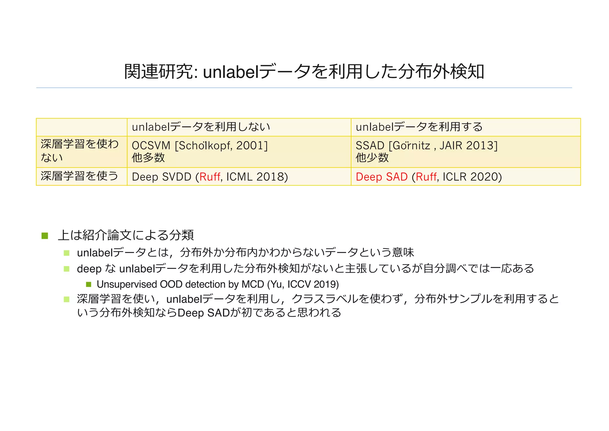Deep Semi-Supervised Anomaly Detection | PPT