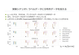 Deep Semi-Supervised Anomaly Detection | PPT