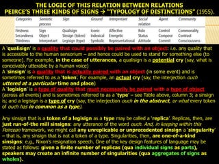 Semiosis komoditas sebagai suatu relasi di antara relasi relasi | PPT