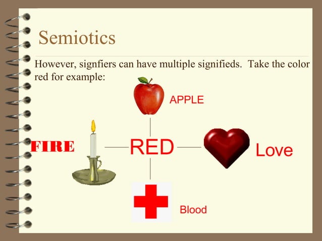 Semiotic | PPT
