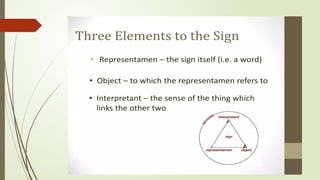 SEMIOTIC-PLANE and the universe are in a good place | PPT