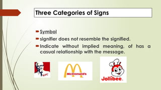 SEMIOTIC-PLANE and the universe are in a good place | PPT