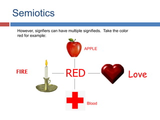 Semiotic analysis | PPT