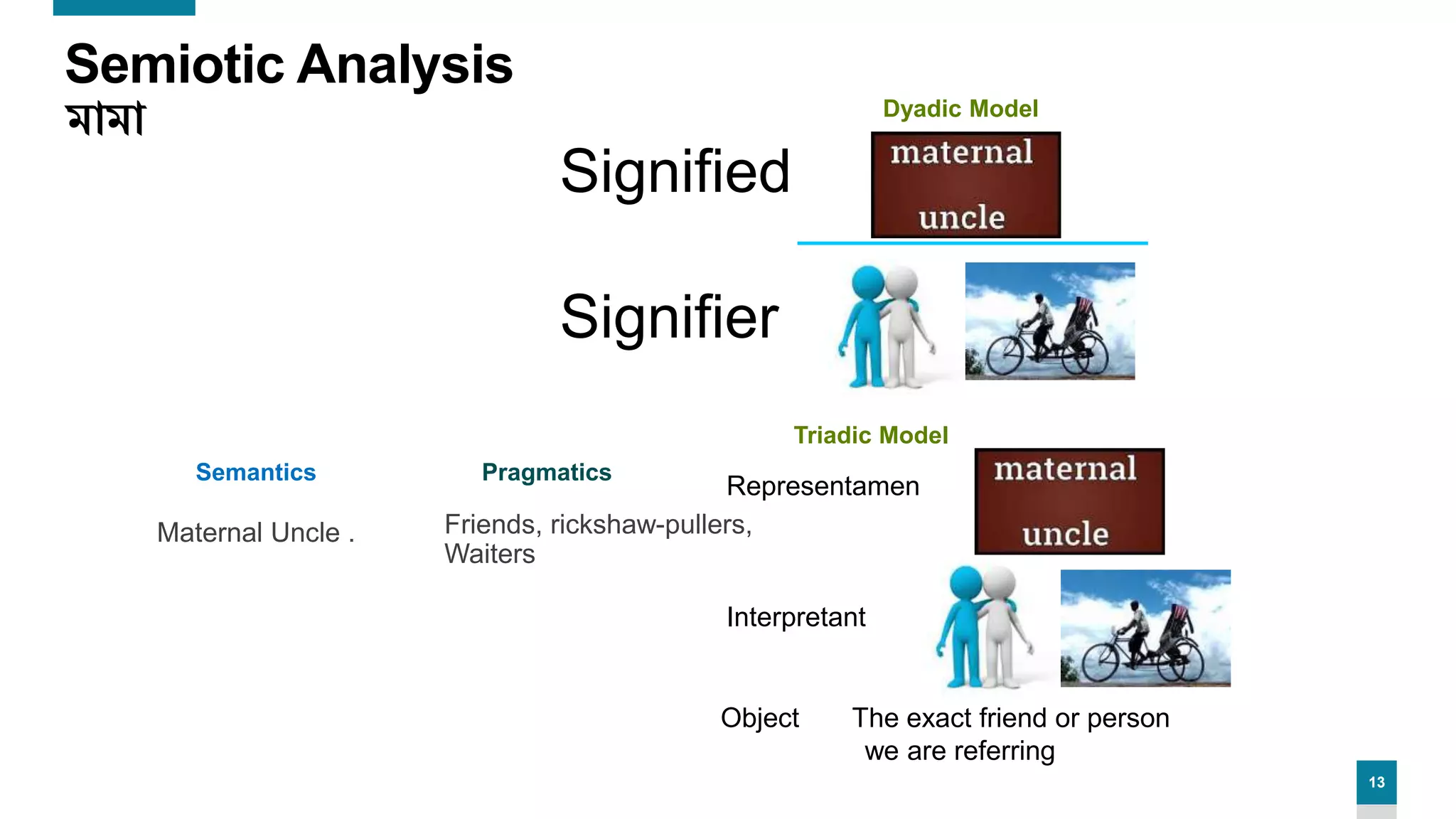 Semiotic analysis of campus slangs in context of bangladesh | PPTX