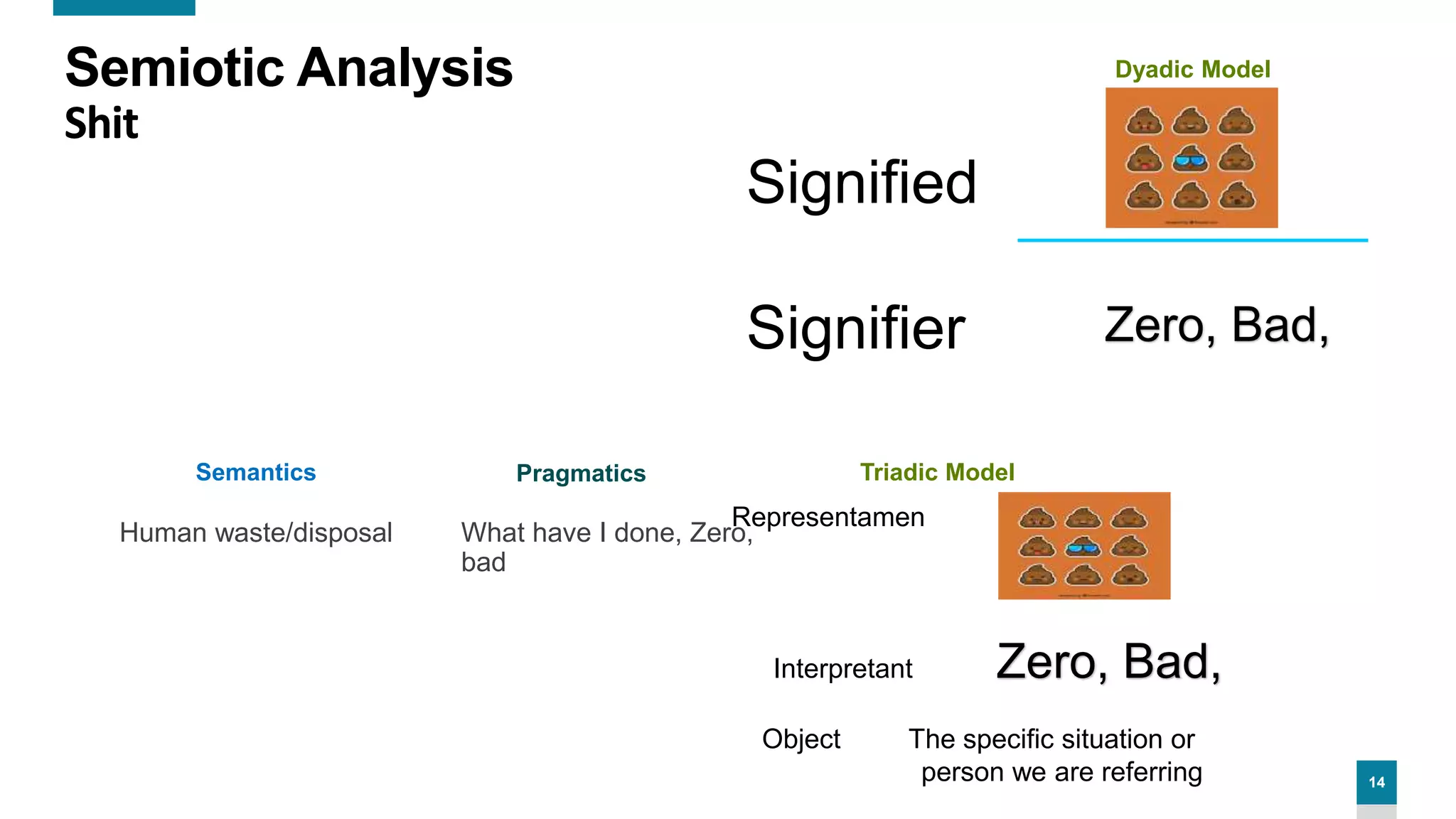 Semiotic analysis of campus slangs in context of bangladesh | PPTX