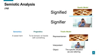 Semiotic analysis of campus slangs in context of bangladesh | PPTX
