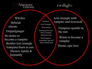 Semiotic Analysis of Vampire Diaries | PDF