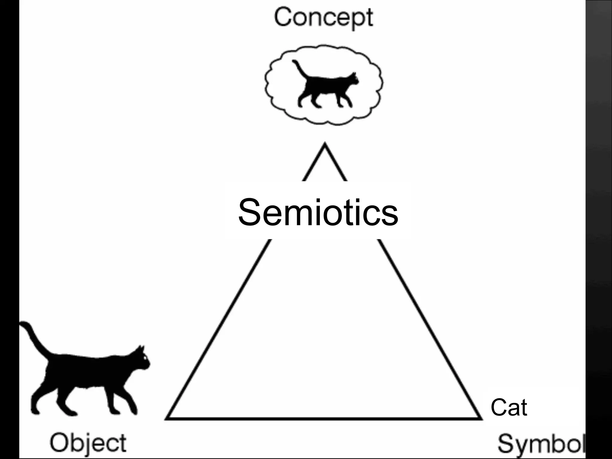 Semiotics | PPT