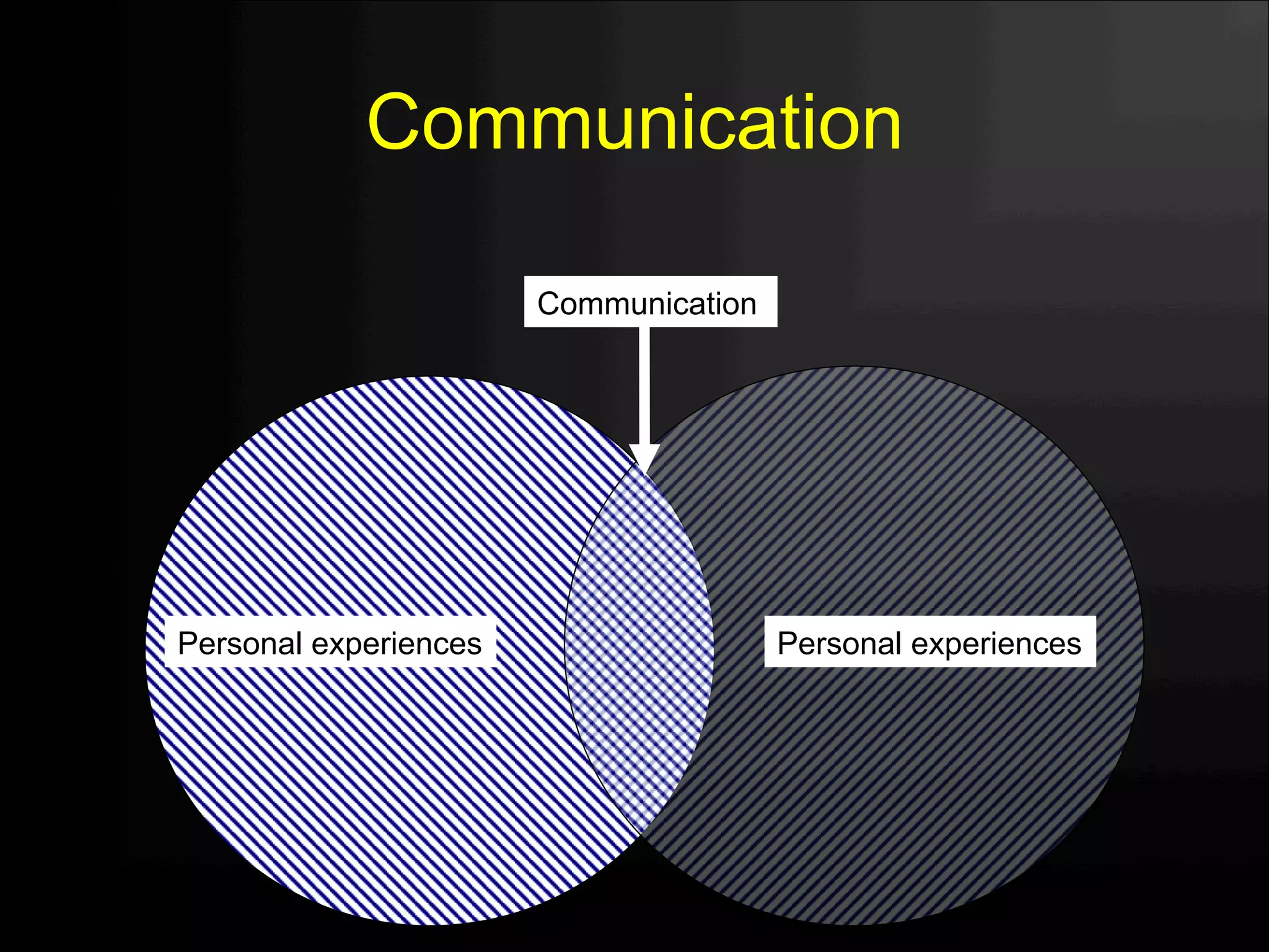 Semiotics | PPT
