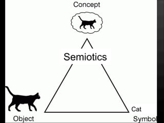 Semiotics | PPT