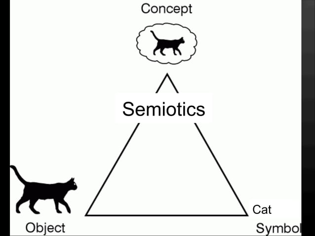 Semiotics | PPT