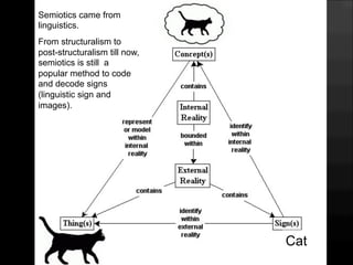 Semiotics | PPT