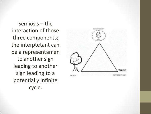 Semiotics