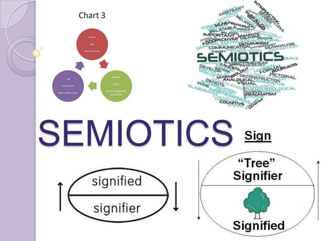 Semiotics | PPT