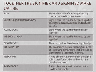 Semiotics | PPT