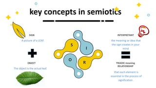 "Semiotics" and "Semiology"/"Signifier" & "Signified".pdf