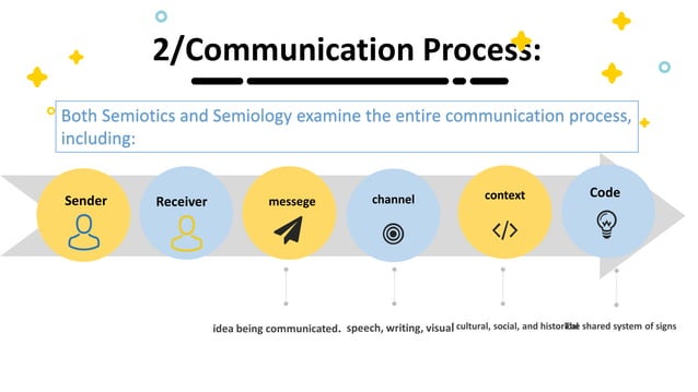 "Semiotics" and "Semiology"/"Signifier" & "Signified".pdf