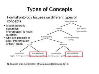 Semiotics and conceptual modeling gv 2015 | PDF