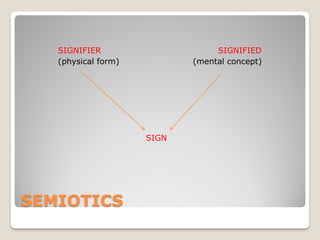 Semiotics | PPT