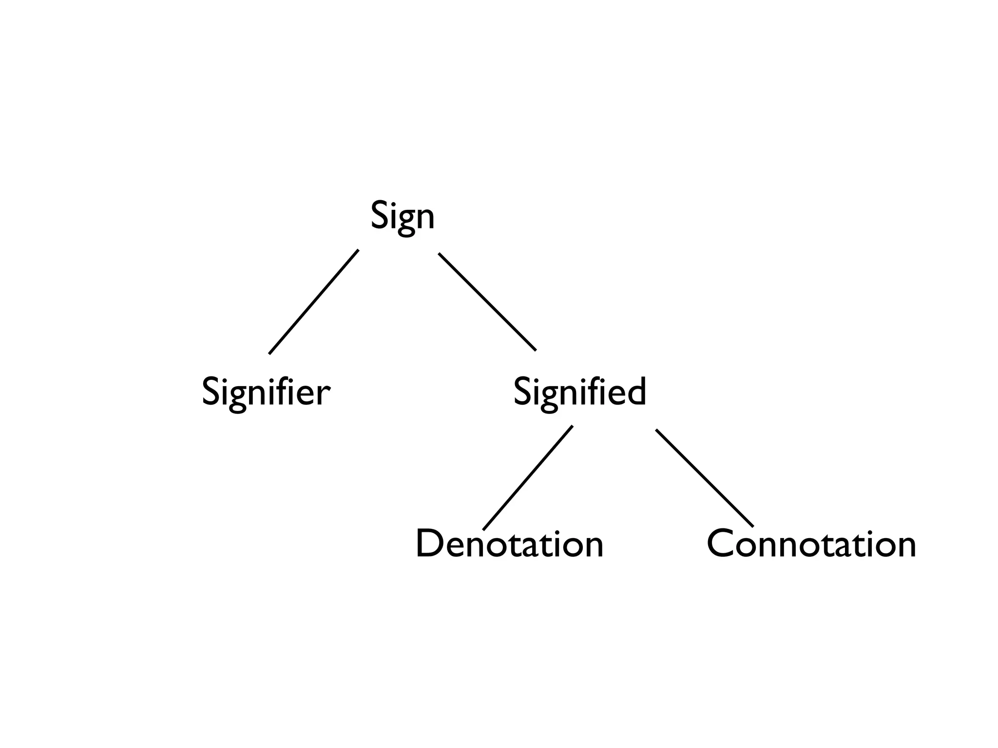 Semiotics and Logo Designs | PPT