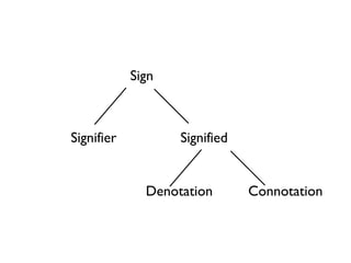 Semiotics and Logo Designs | PPT