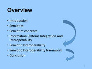 Semiotics final | PPTX