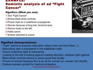 Semiotics for beginners | PPT