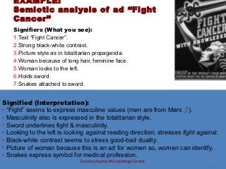 Semiotics for beginners | PPT