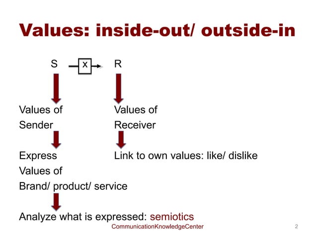Semiotics for beginners | PPT | Religion & Spirituality