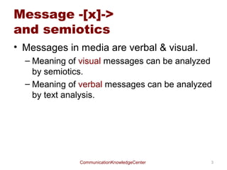 Semiotics for beginners | PPT