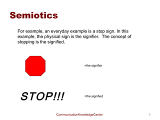 Semiotics for beginners | PPT | Religion & Spirituality