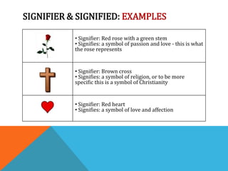 Semiotics | PPT