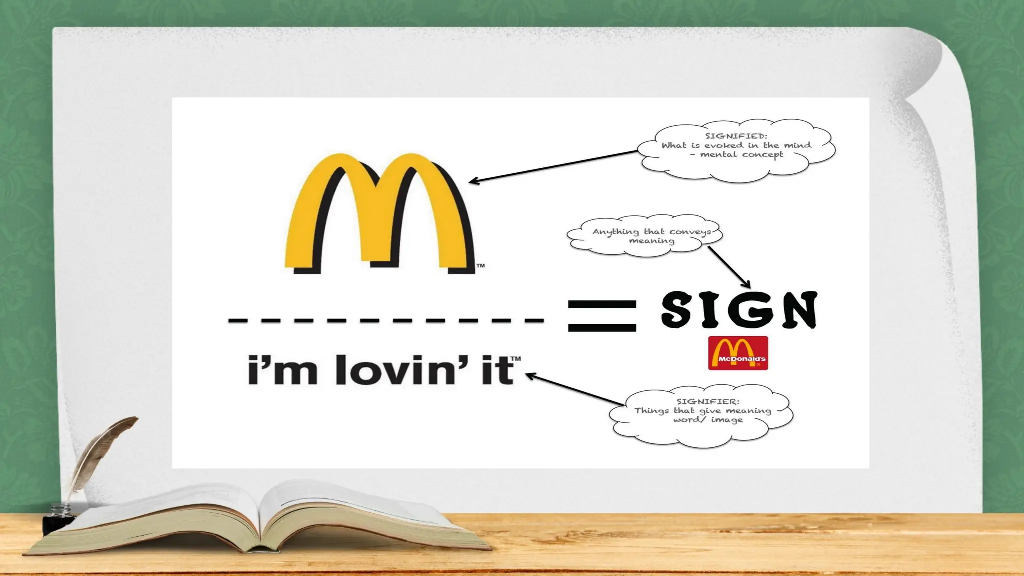 Semiotics vs Semiology, Langue vs Parole, Icon vs Symbol vs Index | PDF