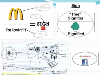 Semiotics of architecture | PPTX