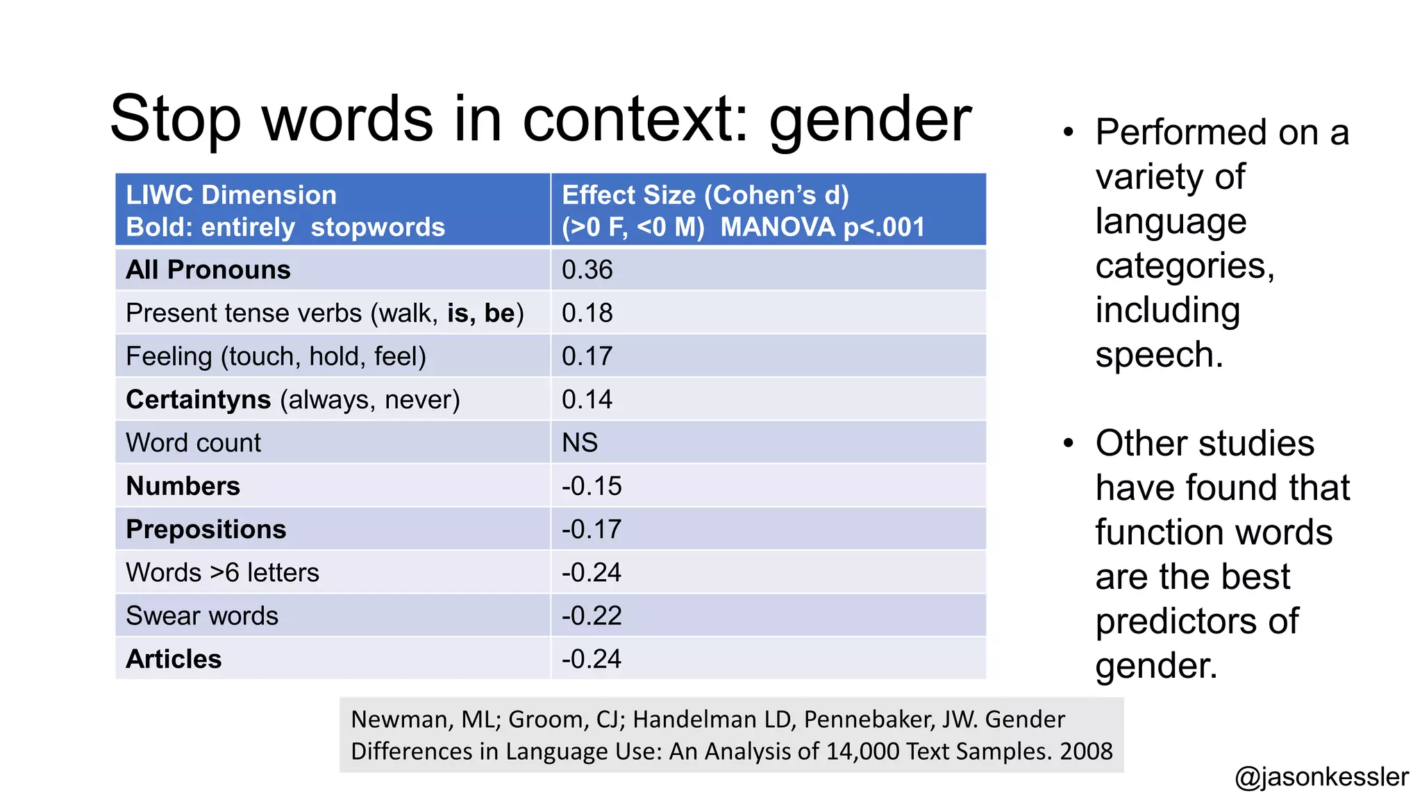 Lexicon Mining For Semiotic Squares Exploding Binary Classification Ppt Free Download