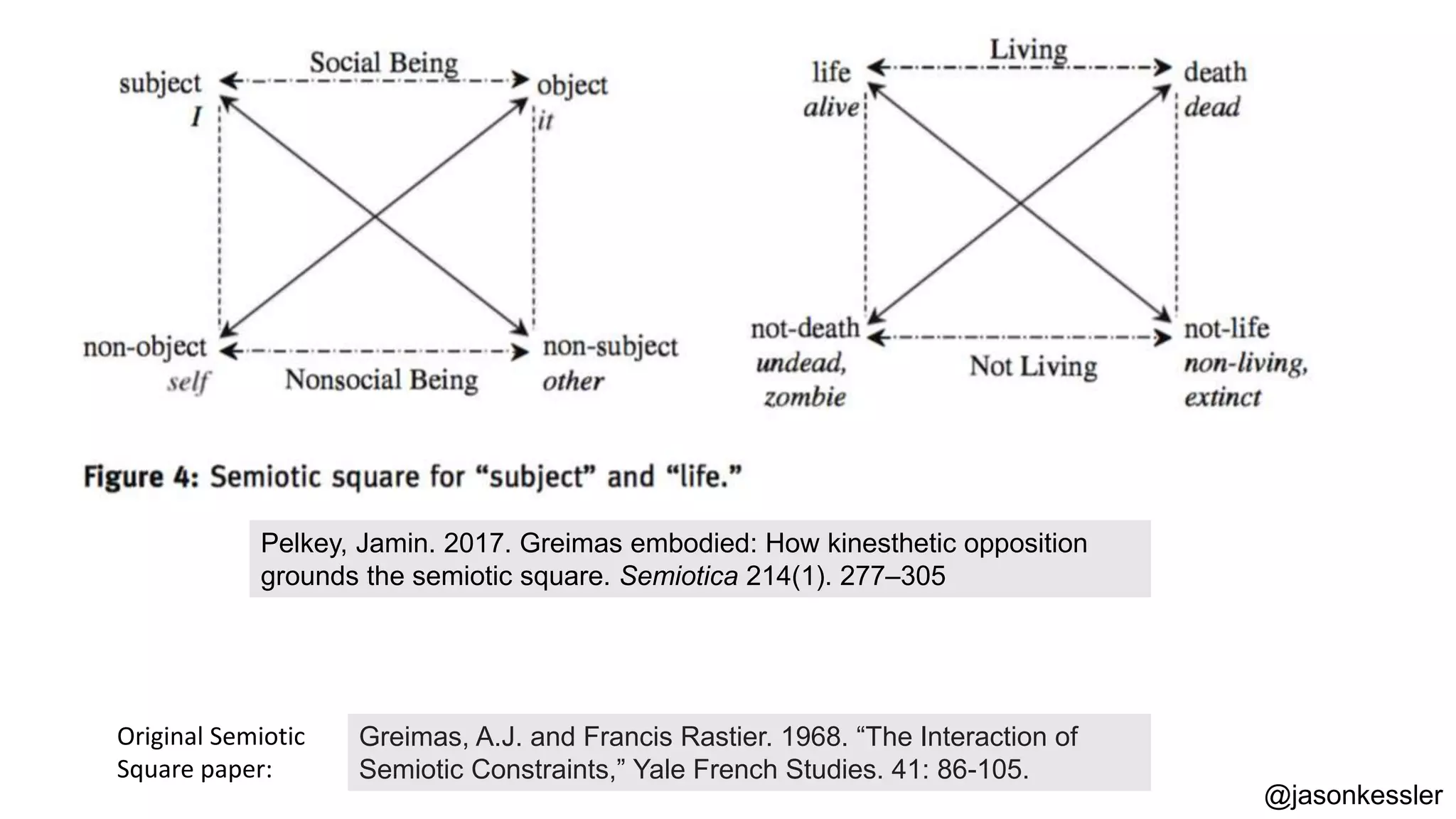Lexicon Mining for Semiotic Squares: Exploding Binary Classification | PPT | Free Download