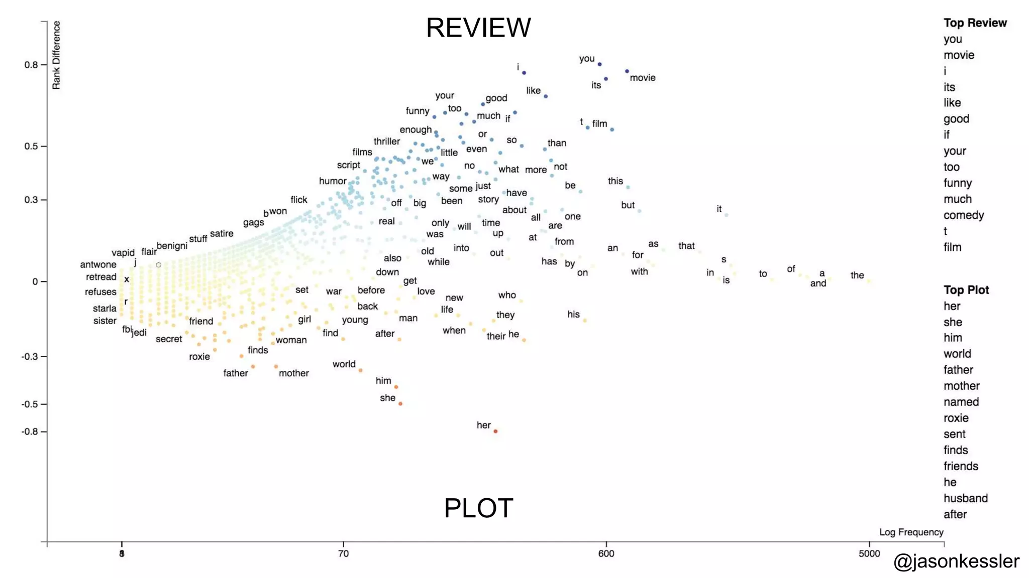 Lexicon Mining For Semiotic Squares Exploding Binary Classification Ppt Free Download