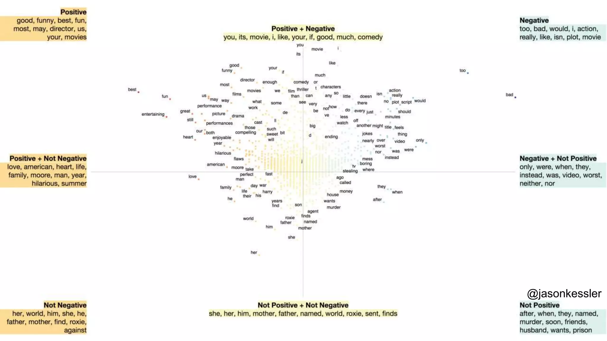 Lexicon Mining For Semiotic Squares Exploding Binary Classification Ppt Free Download