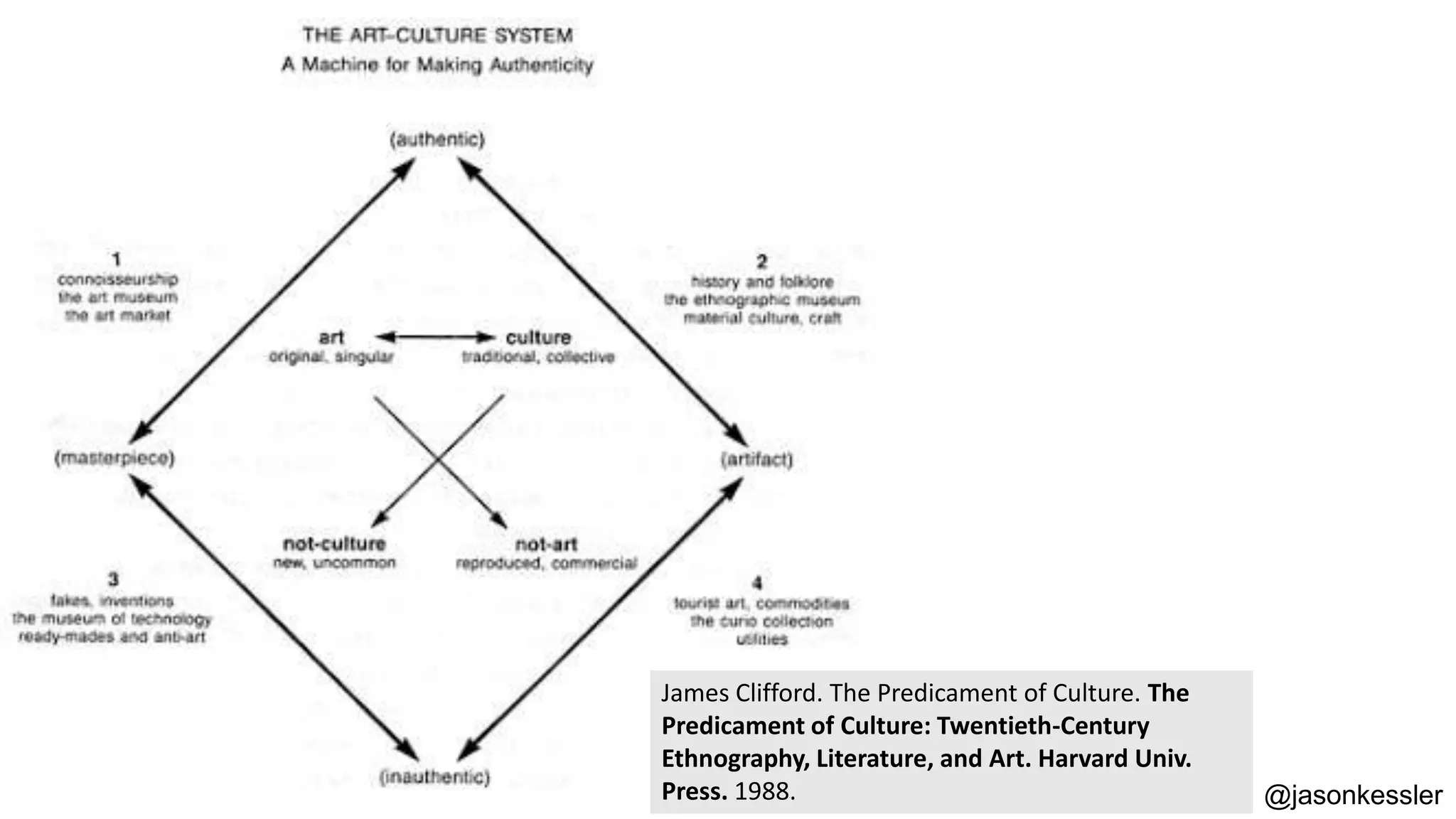 Lexicon Mining for Semiotic Squares: Exploding Binary Classification | PPT | Free Download