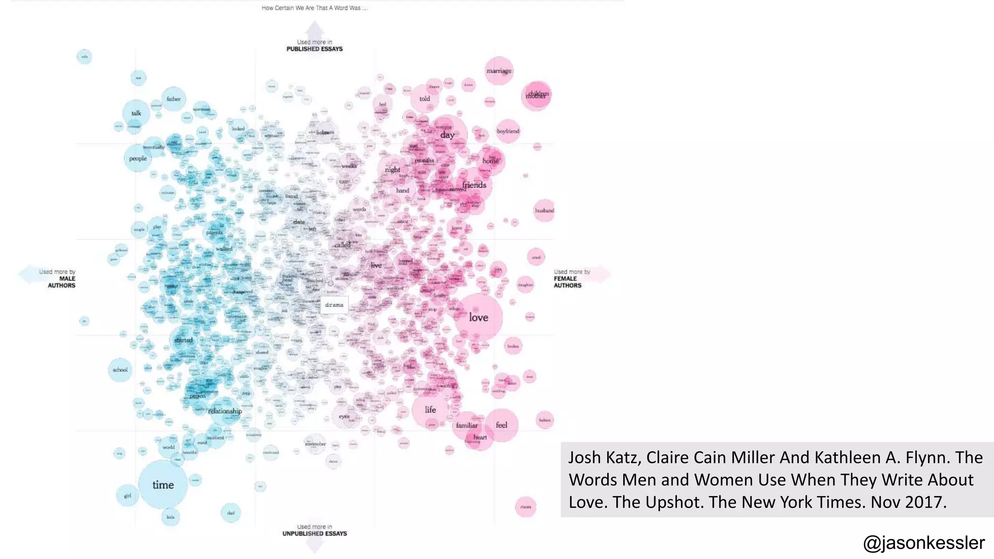 Lexicon Mining for Semiotic Squares: Exploding Binary Classification | PPT | Free Download